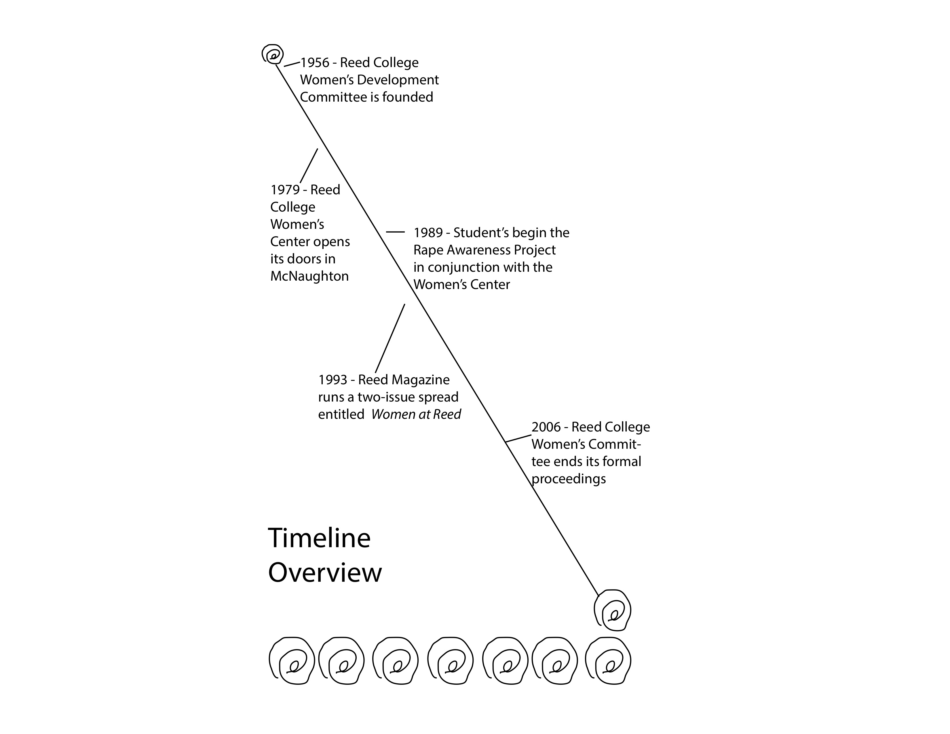 Rachel Carrico | The Dancer-Citizen